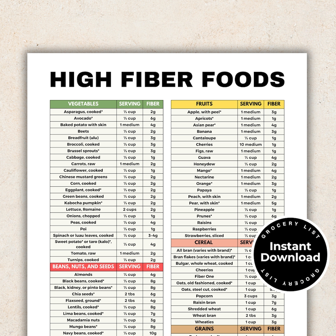 High Fiber Food Chart for High Fiber Meals, Veggies High in Fiber ...