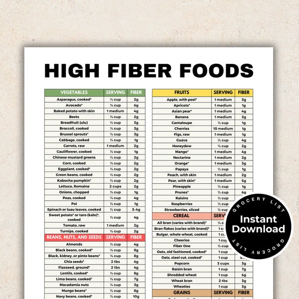 High Fiber Food Chart - Etsy