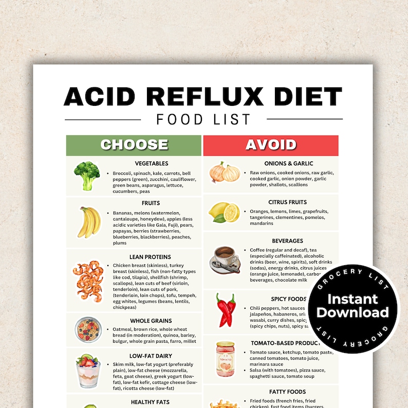 Acid Reflux Grocery List, GERD Diet, Low Acid Food List for Gut Health ...