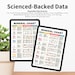 Mineral Chart Cheat Sheets Visual Guide for All 14 Minerals, Mineral ...