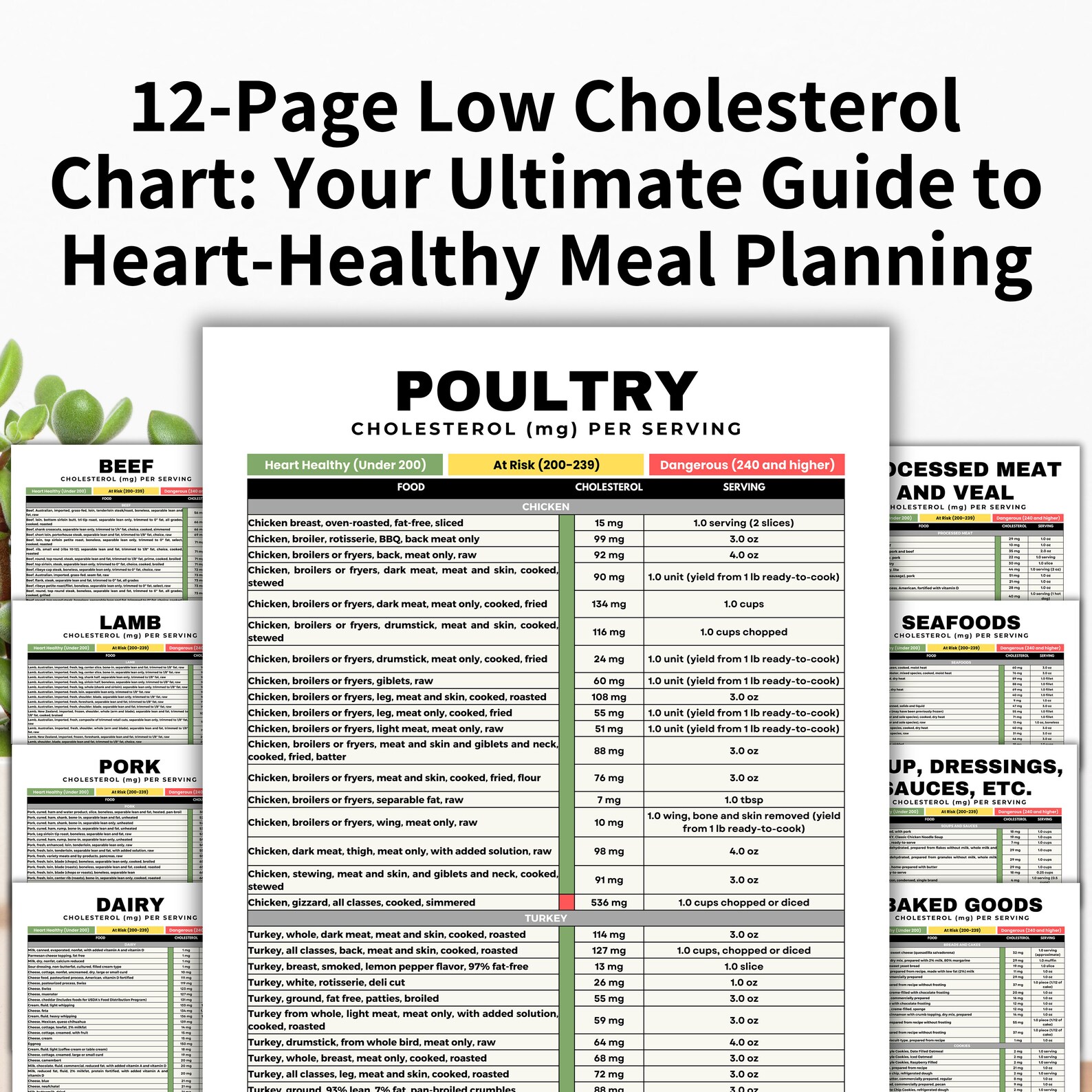 Cholesterol Chart, Cholesterol Tracker, Cholesterol Food List for Heart ...