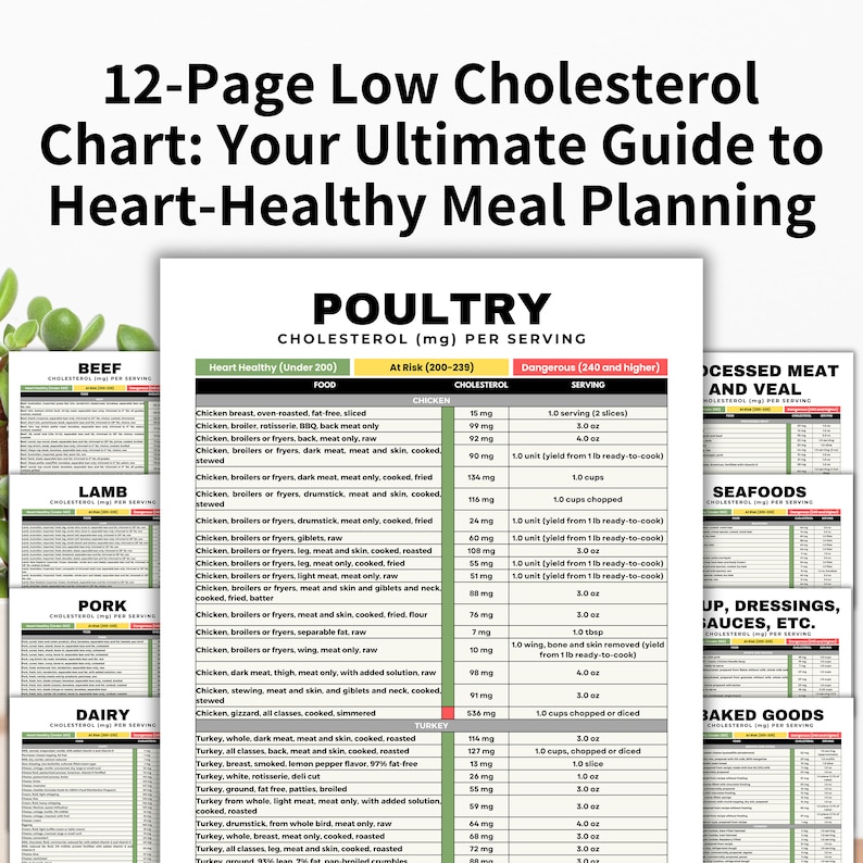 Cholesterol Chart, Cholesterol Tracker, Cholesterol Food List for Heart ...