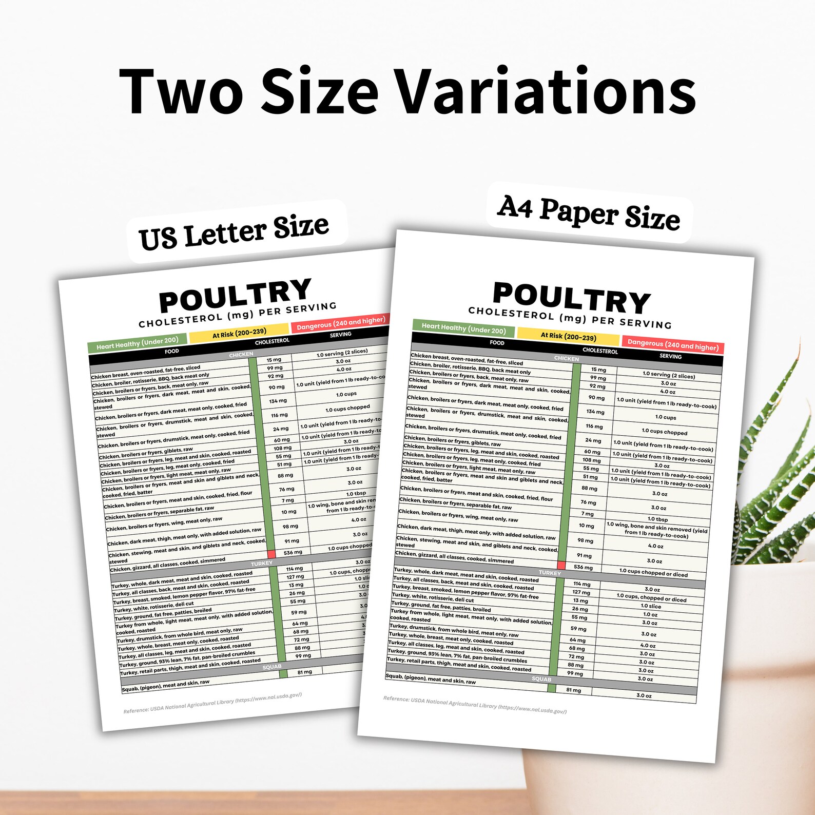 Cholesterol Chart, Cholesterol Tracker, Cholesterol Food List for Heart ...