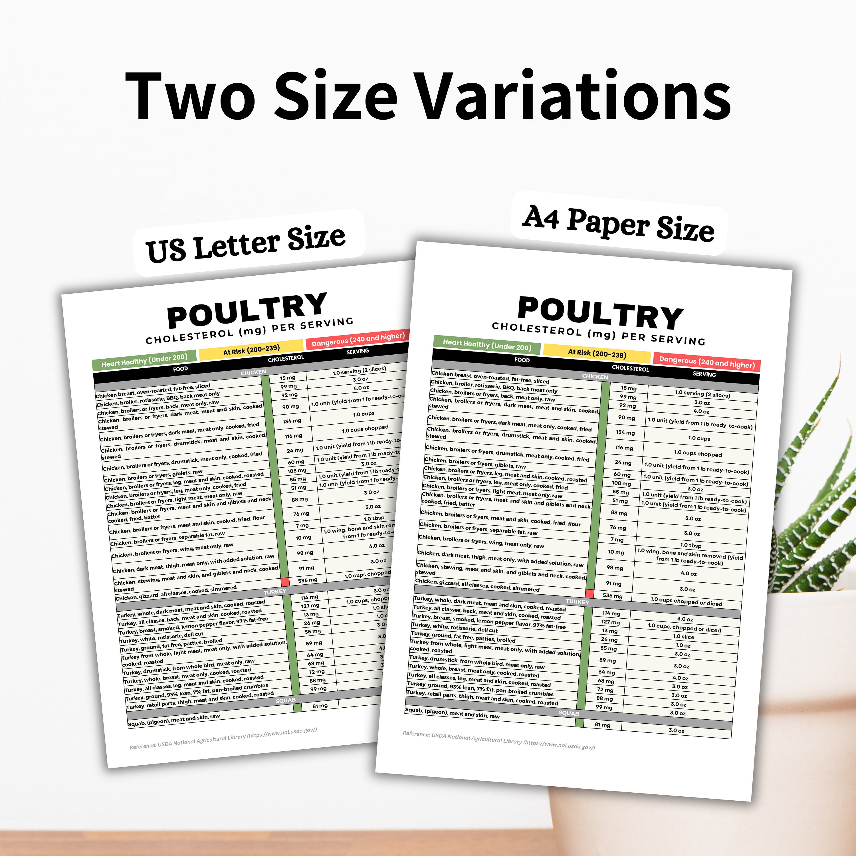 Cholesterol Chart, Cholesterol Tracker, Cholesterol Food List for Heart ...