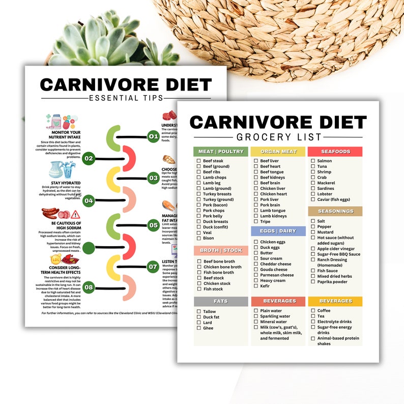 Carnivore Diet Grocery List, High Protein Carnivore Diet List, Low Carb ...