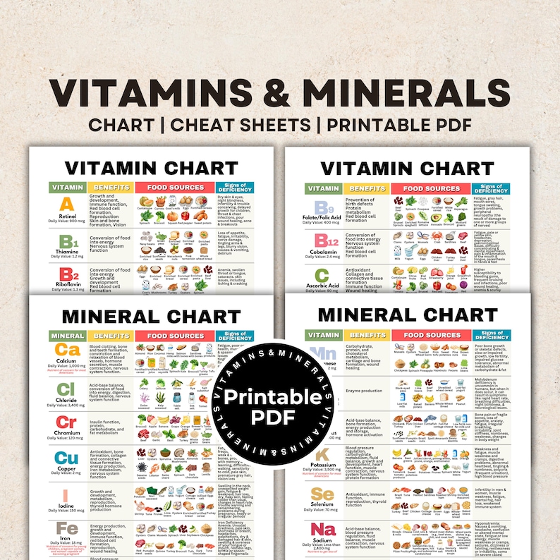 Vitamin & Mineral Chart Cheat Sheets and Visual Guide for All 14 ...