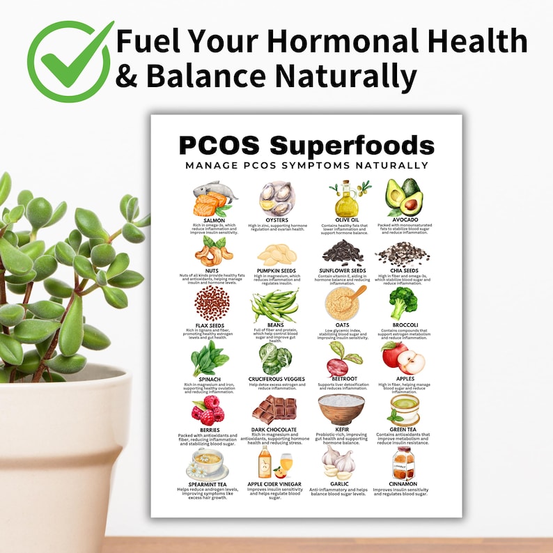 PCOS Superfoods List, Low Glycemic Index Foods High Fiber Foods Anti ...