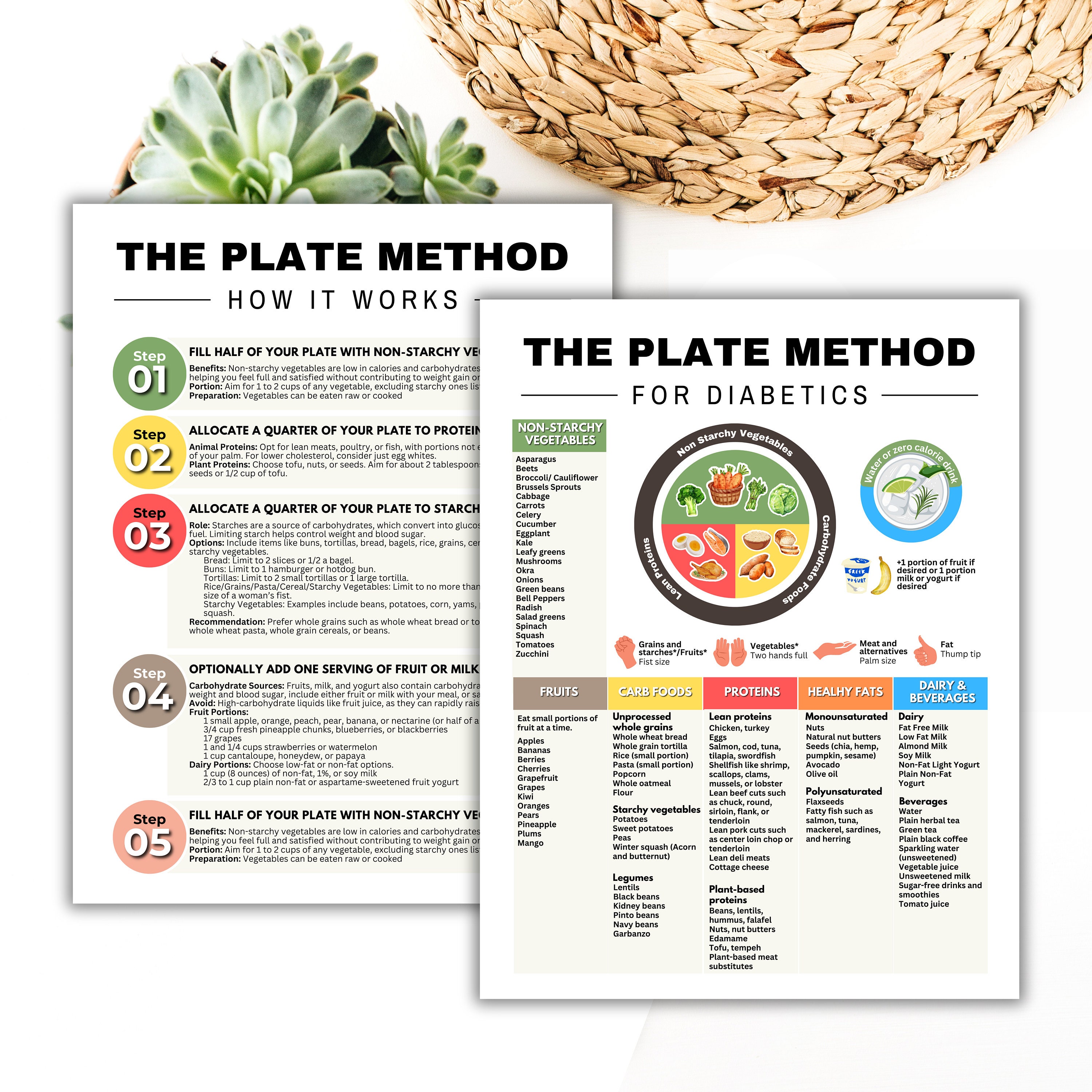 Diabetes Food List in the Plate Method, Diabetes Food Guide, Diabetic ...
