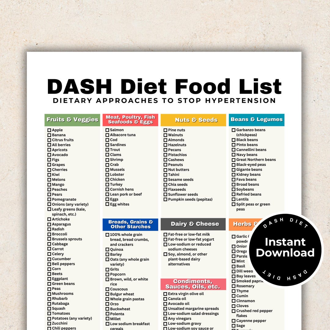 DASH Diet Food List, DASH Diet Tracker for Hypertension Diet, High ...