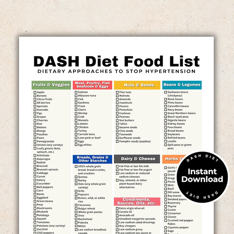 DASH Diet Food List, DASH Diet Tracker for Hypertension Diet, High ...