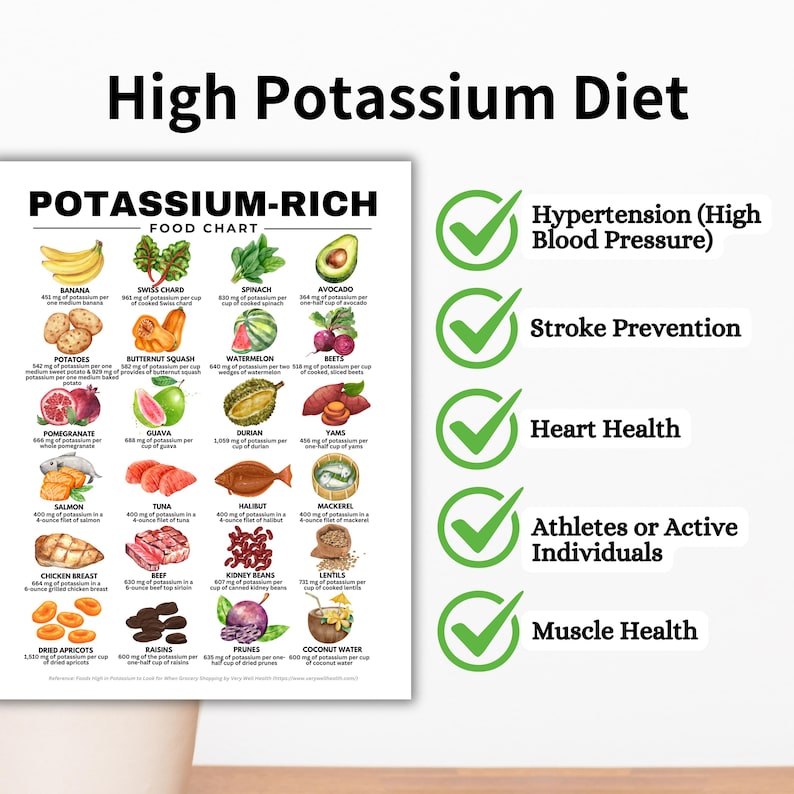 High Potassium Foods, Potassium Rich Foods, High in Potassium Foods ...