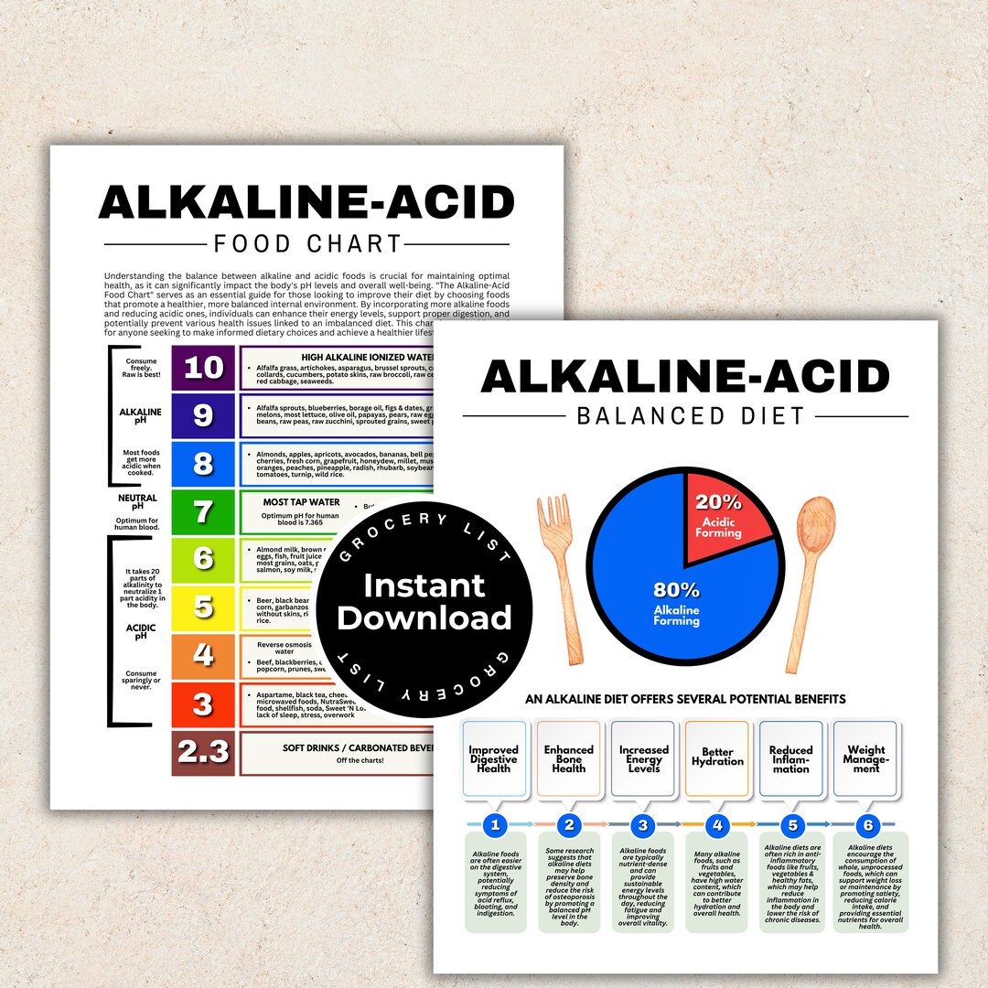 Gerd Diet, Acid Alkaline Food Chart, Acid Reflux Grocery List, Low Acid ...