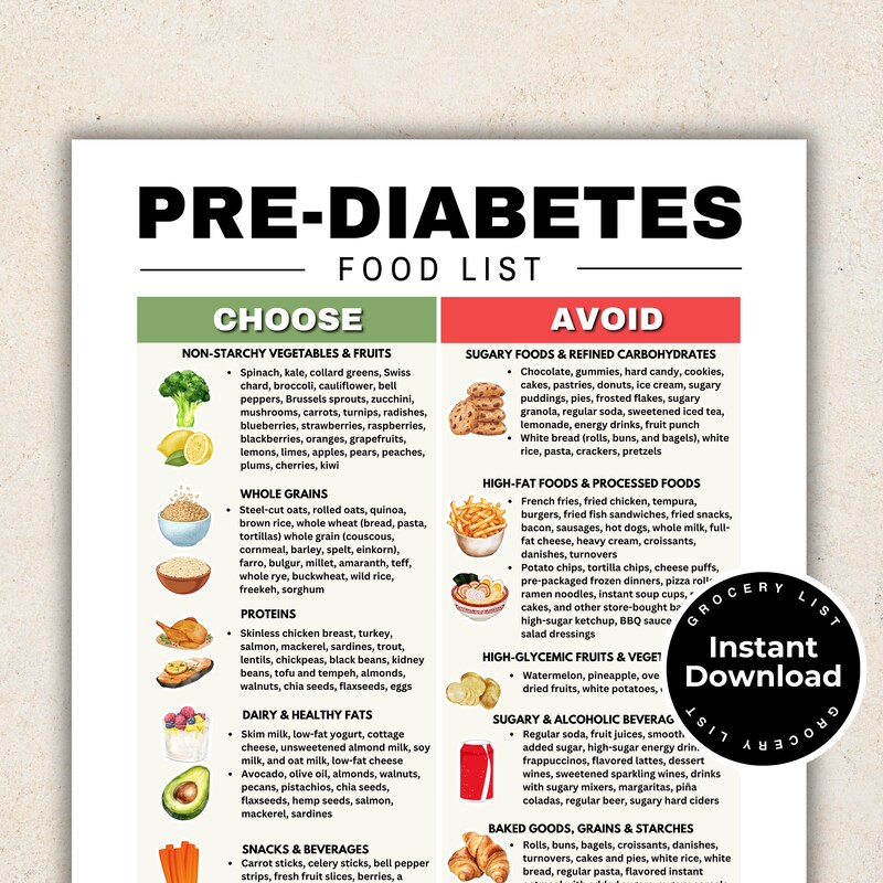 Diabetic Exchange Chart - Etsy