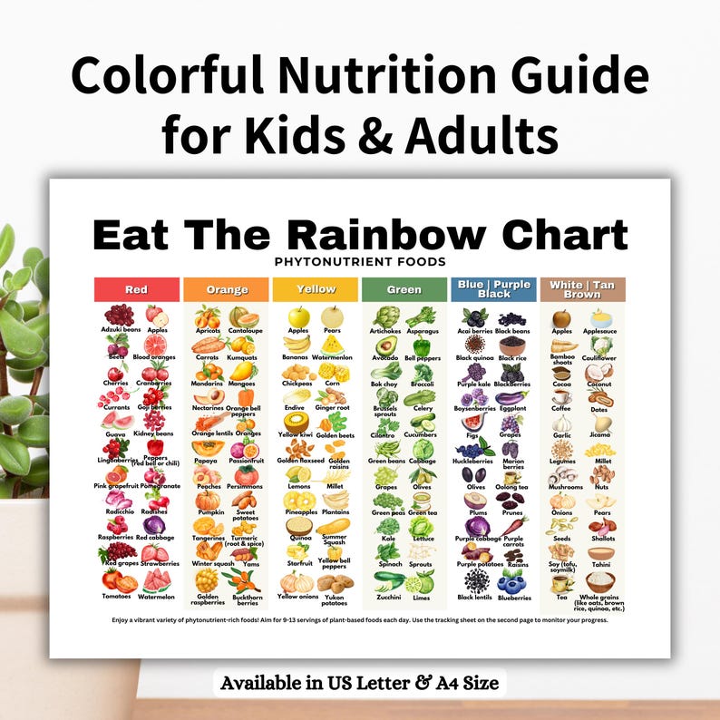Eat the Rainbow Food Chart for Toddlers, Phytonutrients Food Chart, Eat ...