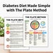 Diabetes Food List in the Plate Method, Diabetes Food Guide, Diabetic ...
