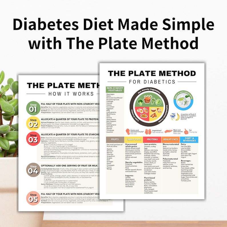 Diabetes Food List in the Plate Method, Diabetes Food Guide, Diabetic ...