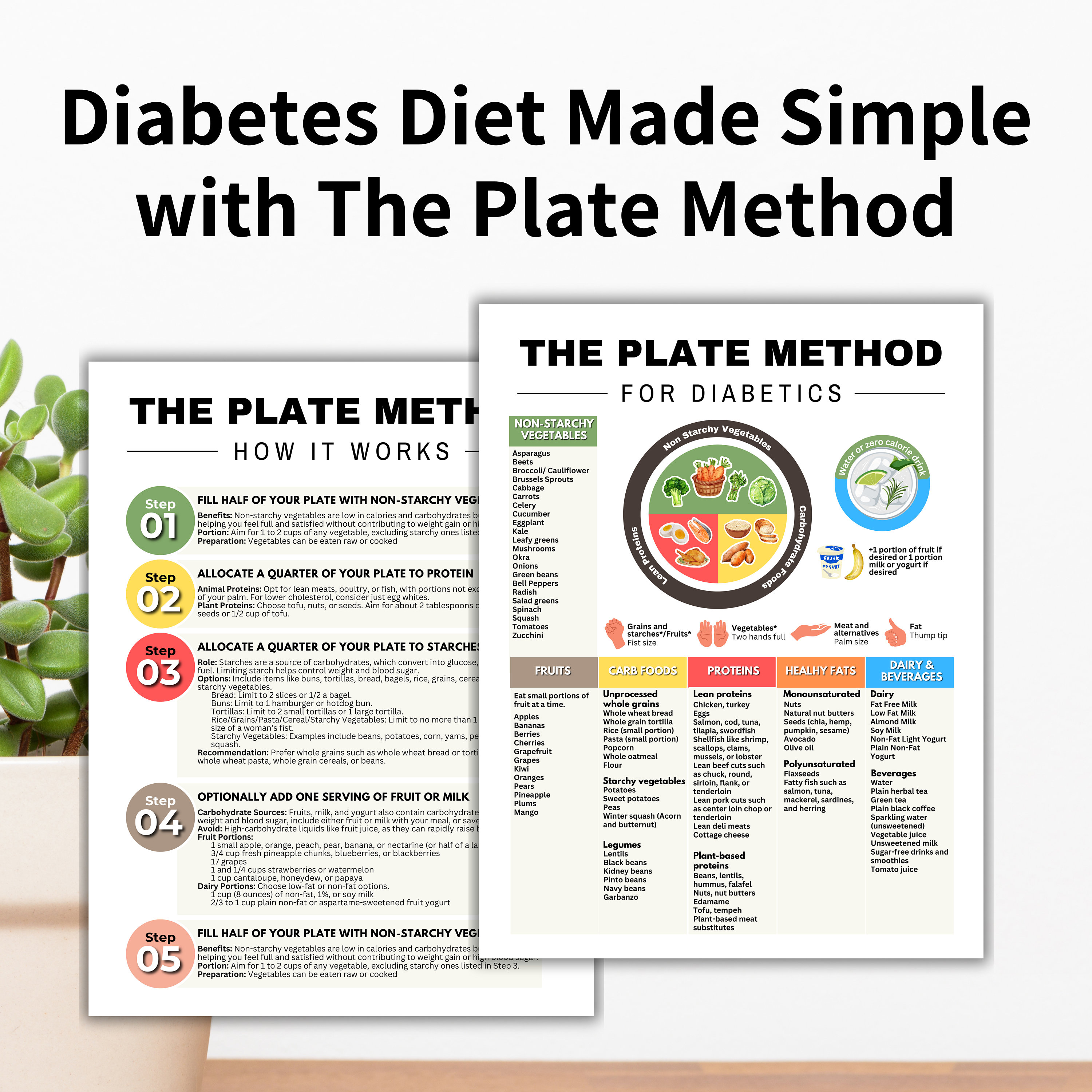 Diabetes Food List in the Plate Method, Diabetes Food Guide, Diabetic ...