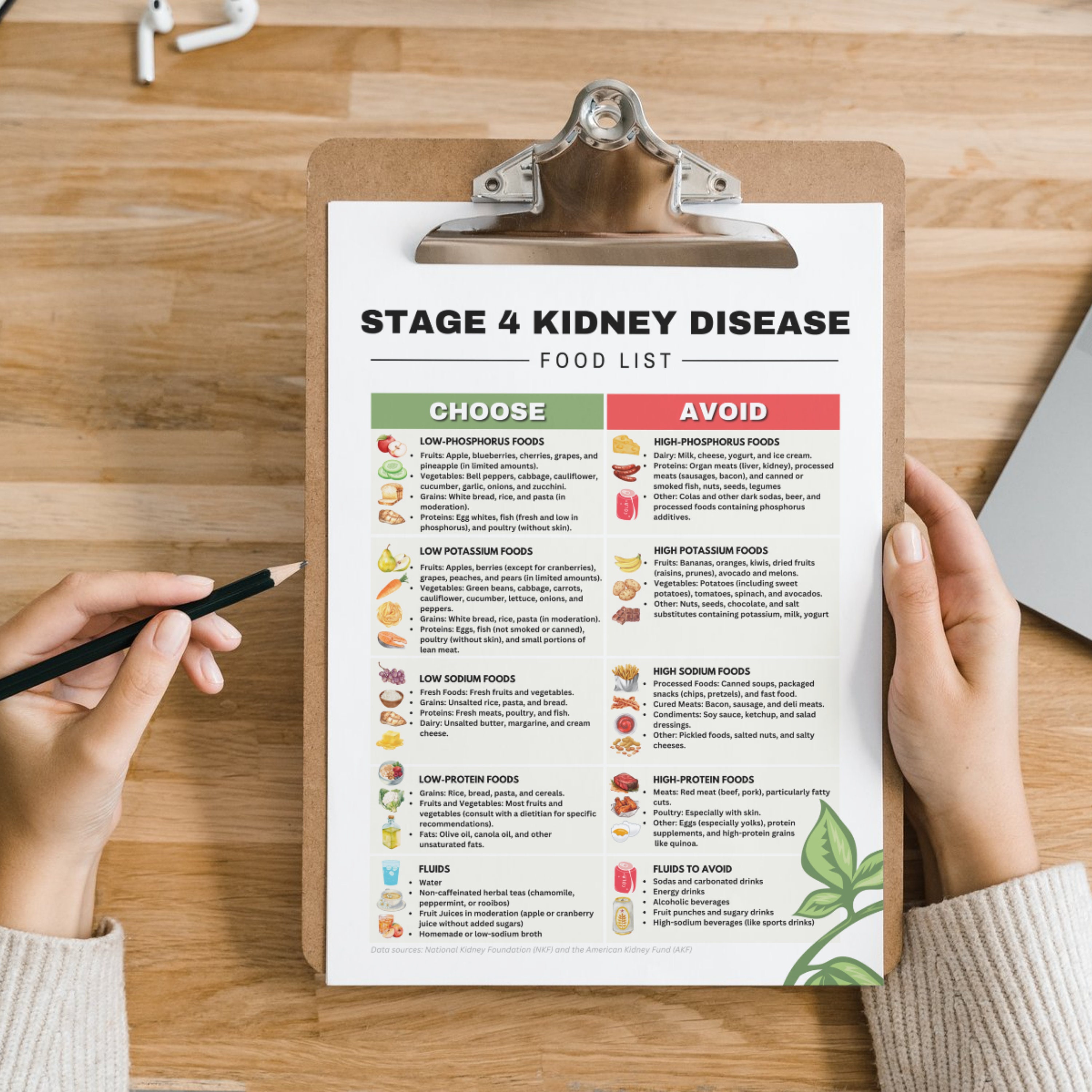 Stage 4 Kidney Disease Food List, Renal Diet, Kidney Friendly Food List ...