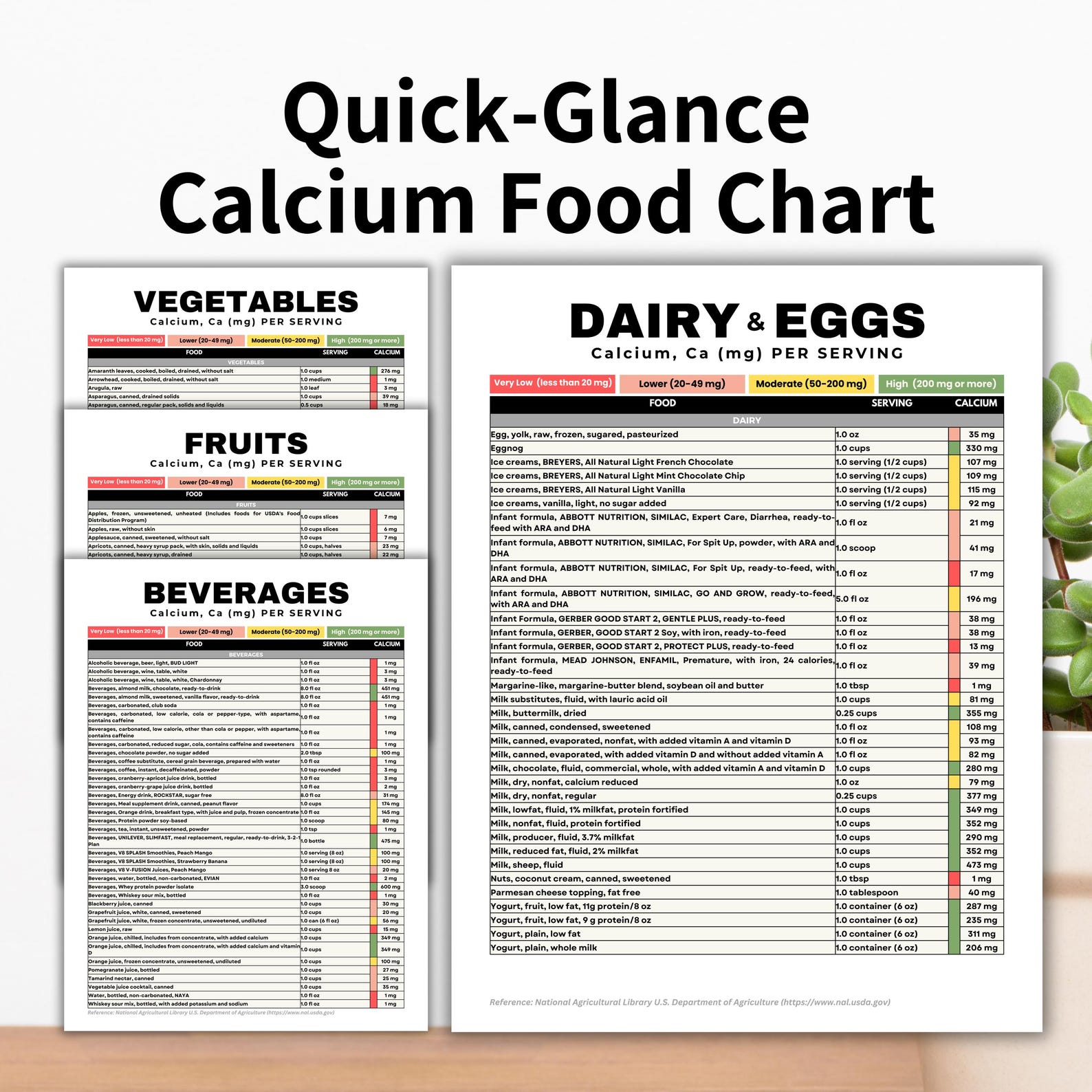 High Calcium Food List, Calcium Chart for Osteoporosis, Postmenopausal ...