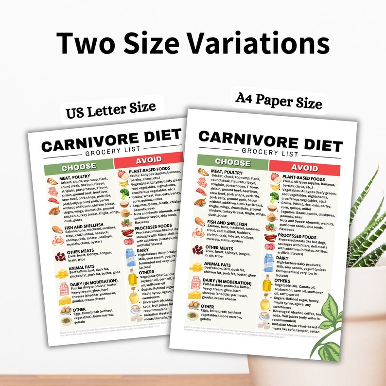 Carnivore Diet Grocery List, High Protein Carnivore Diet List, Low Carb ...
