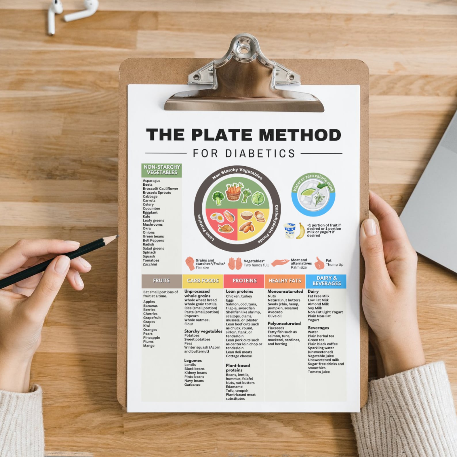 Diabetes Food List in the Plate Method, Diabetes Food Guide, Diabetic ...