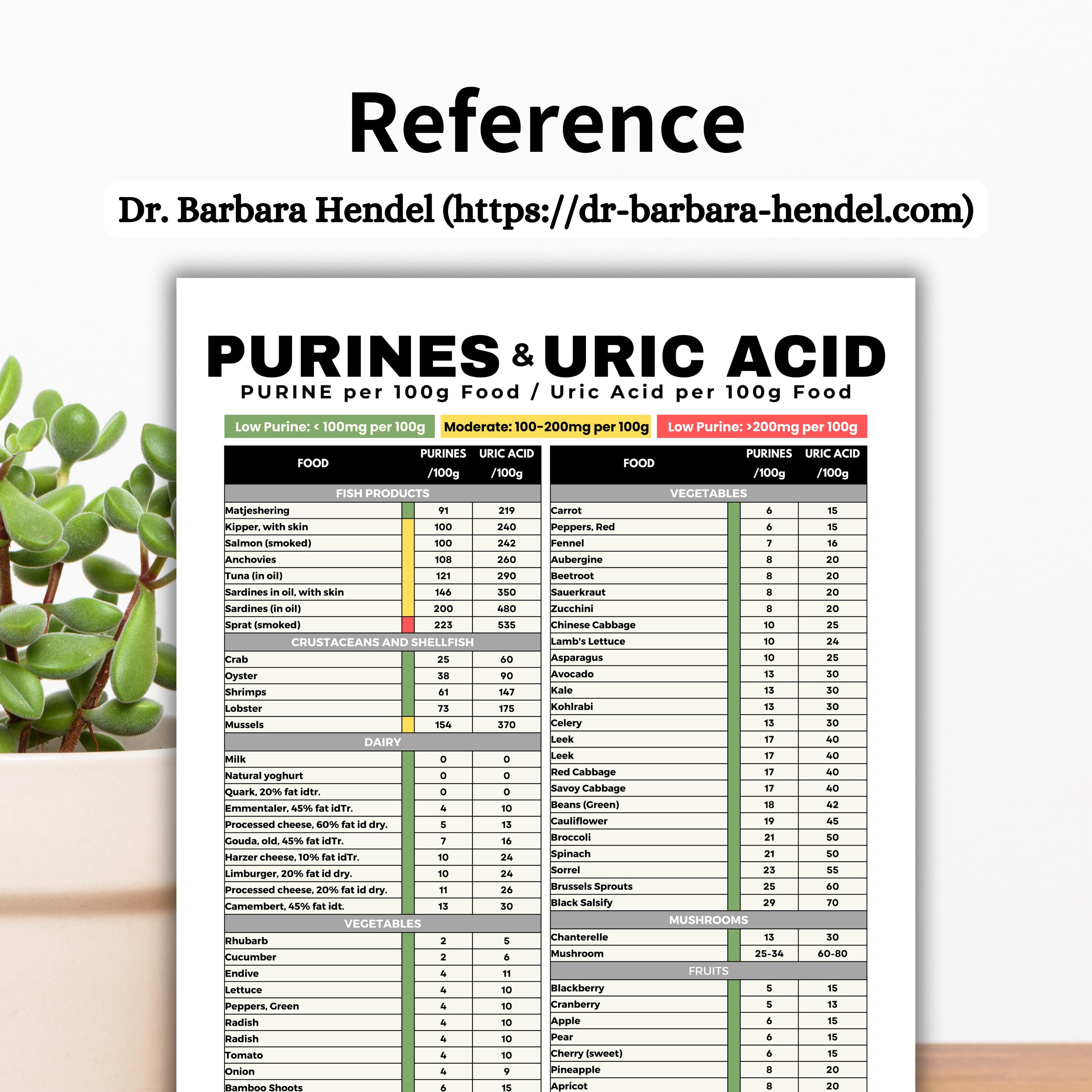Gout Food Chart, Low Purine Foods, Gout Food List for Gout Diet Plan ...