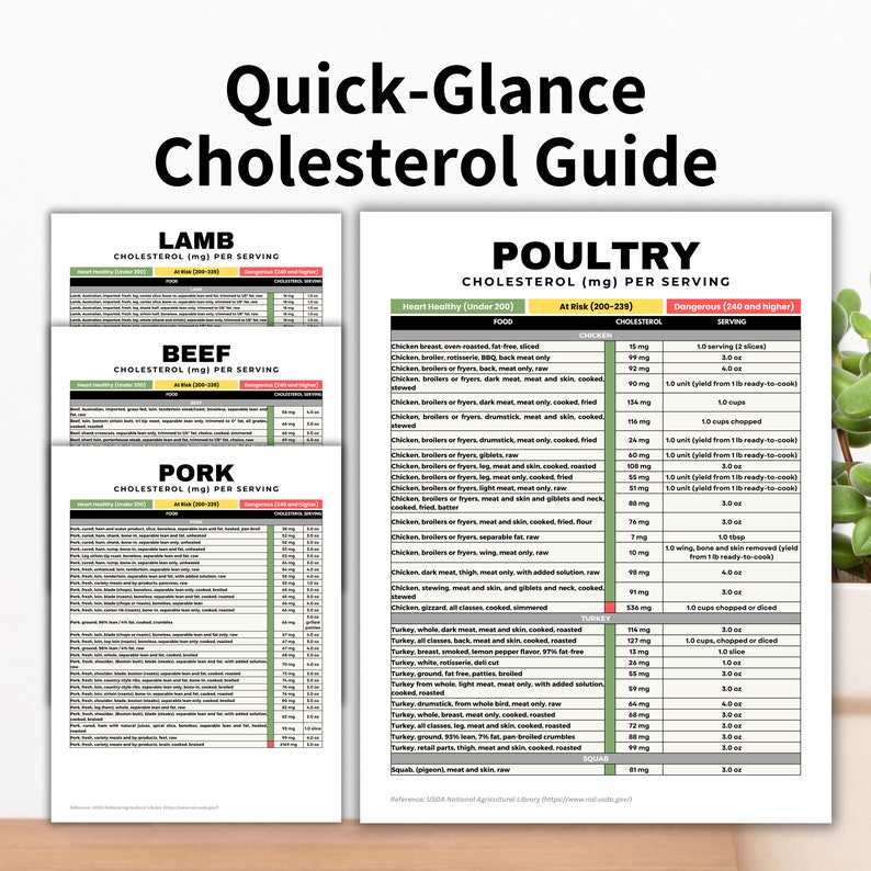 Cholesterol Chart, Cholesterol Tracker, Cholesterol Food List for Heart ...