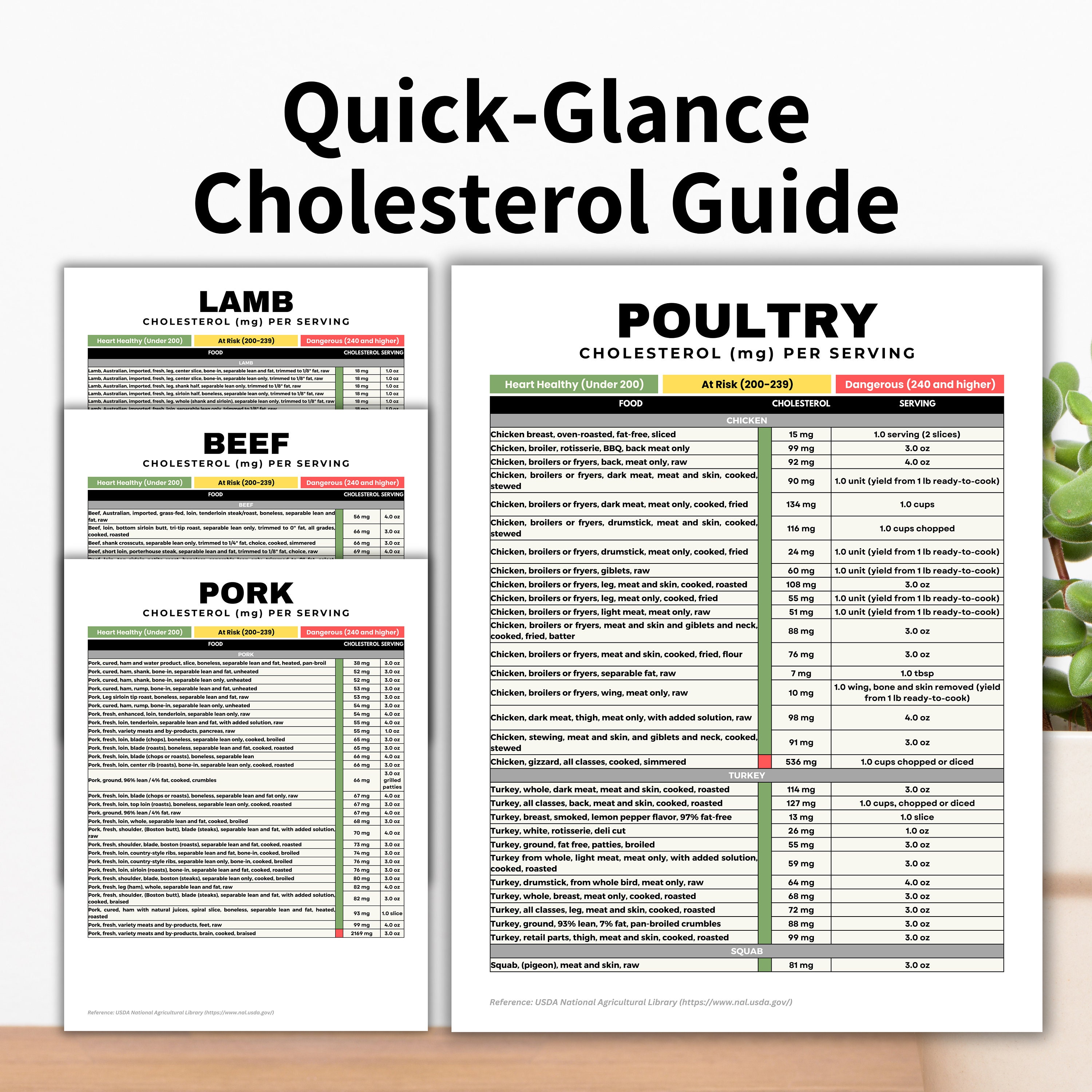 Cholesterol Chart, Cholesterol Tracker, Cholesterol Food List for Heart ...