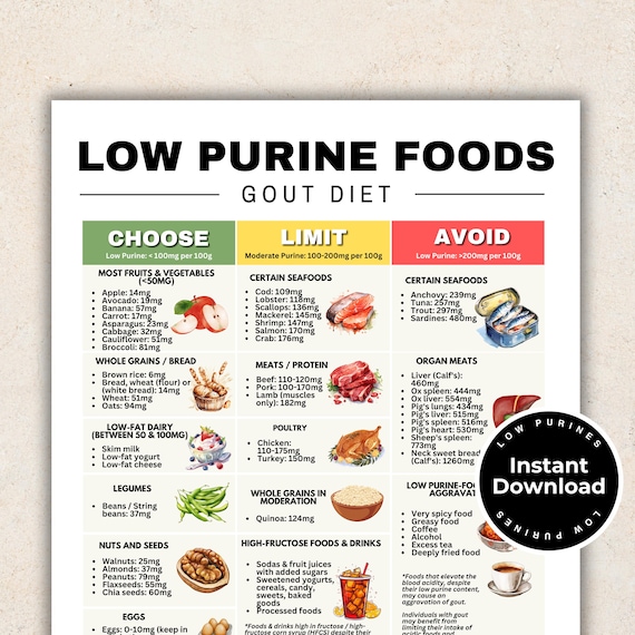 Purine Food Chart Chart Of High To Low Purine Foods To Observe And