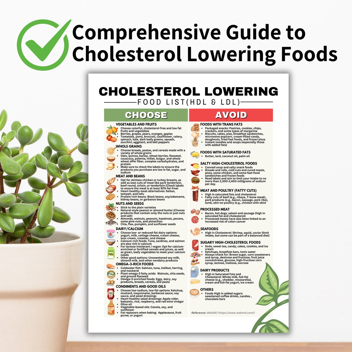 Cholesterol Lowering Food List, HDL and LDL Lipid Lowering Grocery List ...