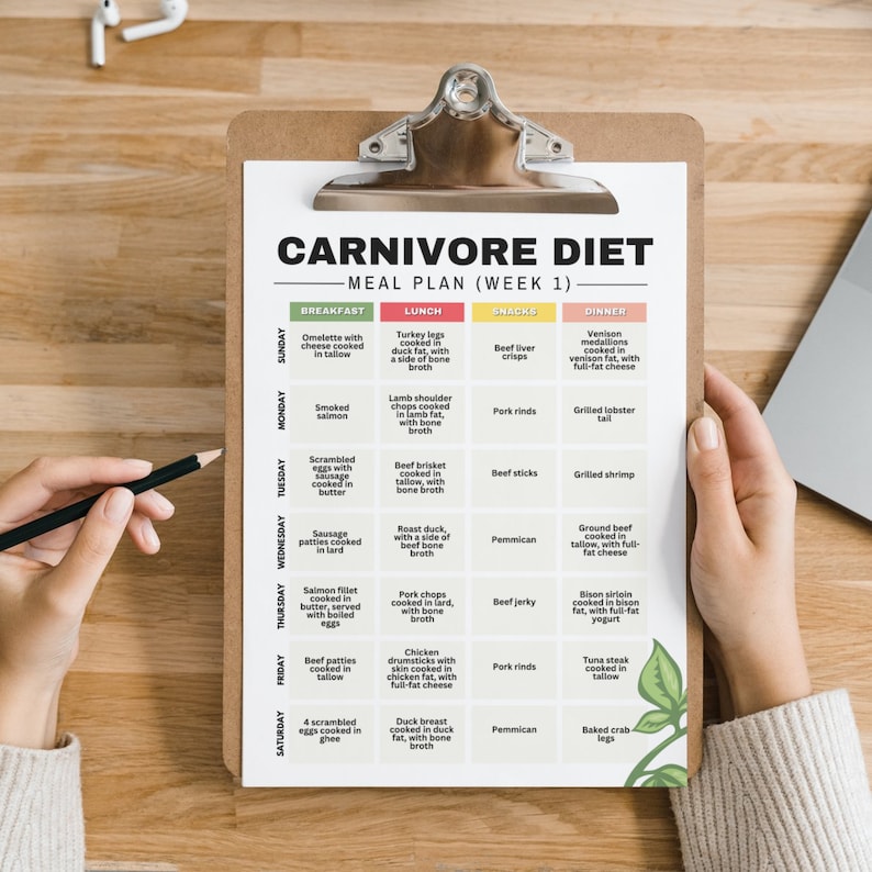 Carnivore Diet Meal Plan, High Protein Carnivore Diet List, Low Carb ...