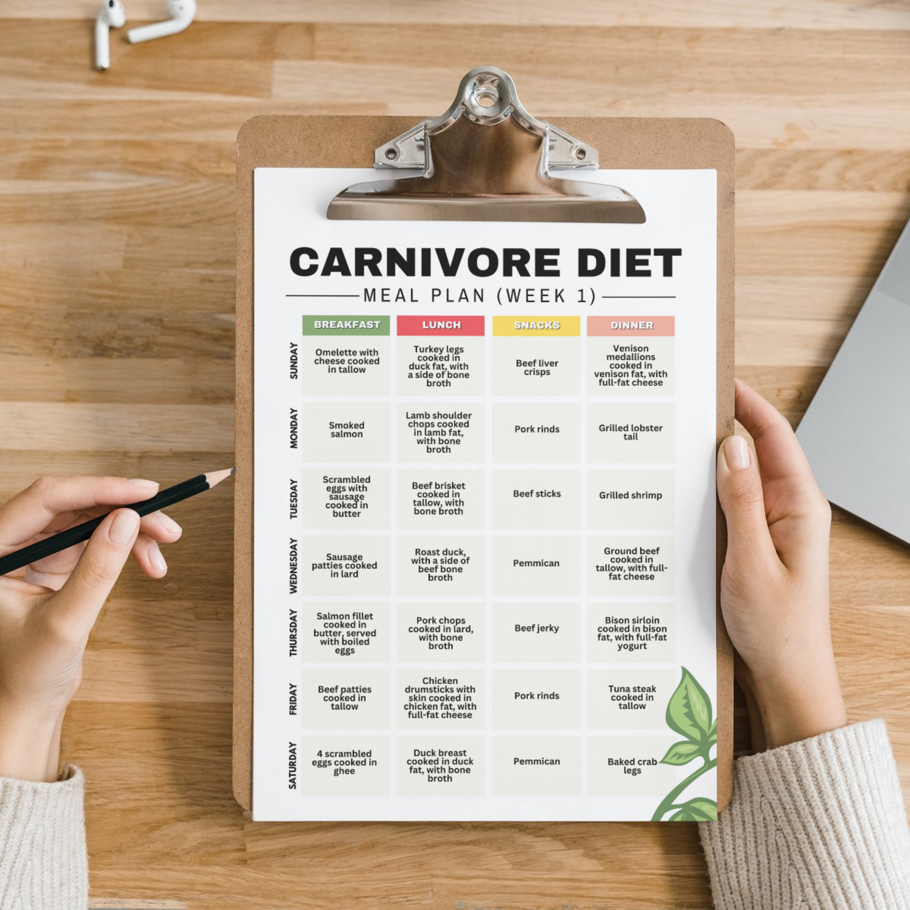Carnivore Diet Meal Plan, High Protein Carnivore Diet List, Low Carb ...