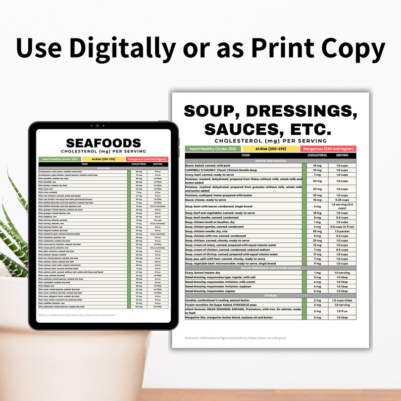 Cholesterol Chart, Cholesterol Tracker, Cholesterol Food List for Heart ...