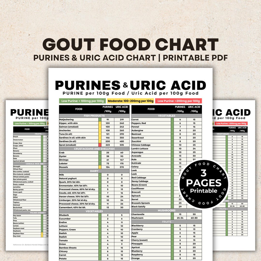 Gout Food Chart, Low Purine Foods, Gout Food List for Gout Diet Plan ...