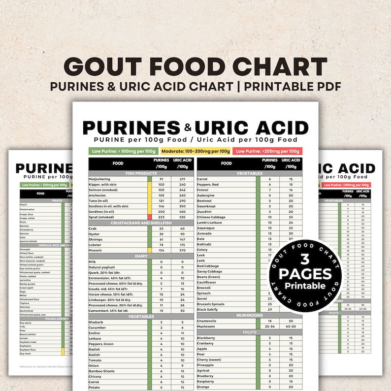Gout Food Chart, Low Purine Foods, Gout Food List for Gout Diet Plan ...