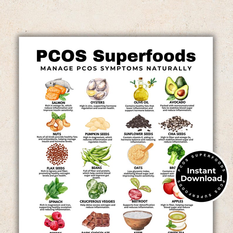 PCOS Superfoods List, Low Glycemic Index Foods High Fiber Foods Anti ...