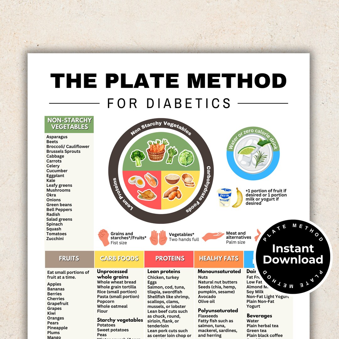 Diabetes Food List in the Plate Method, Diabetes Food Guide, Diabetic ...