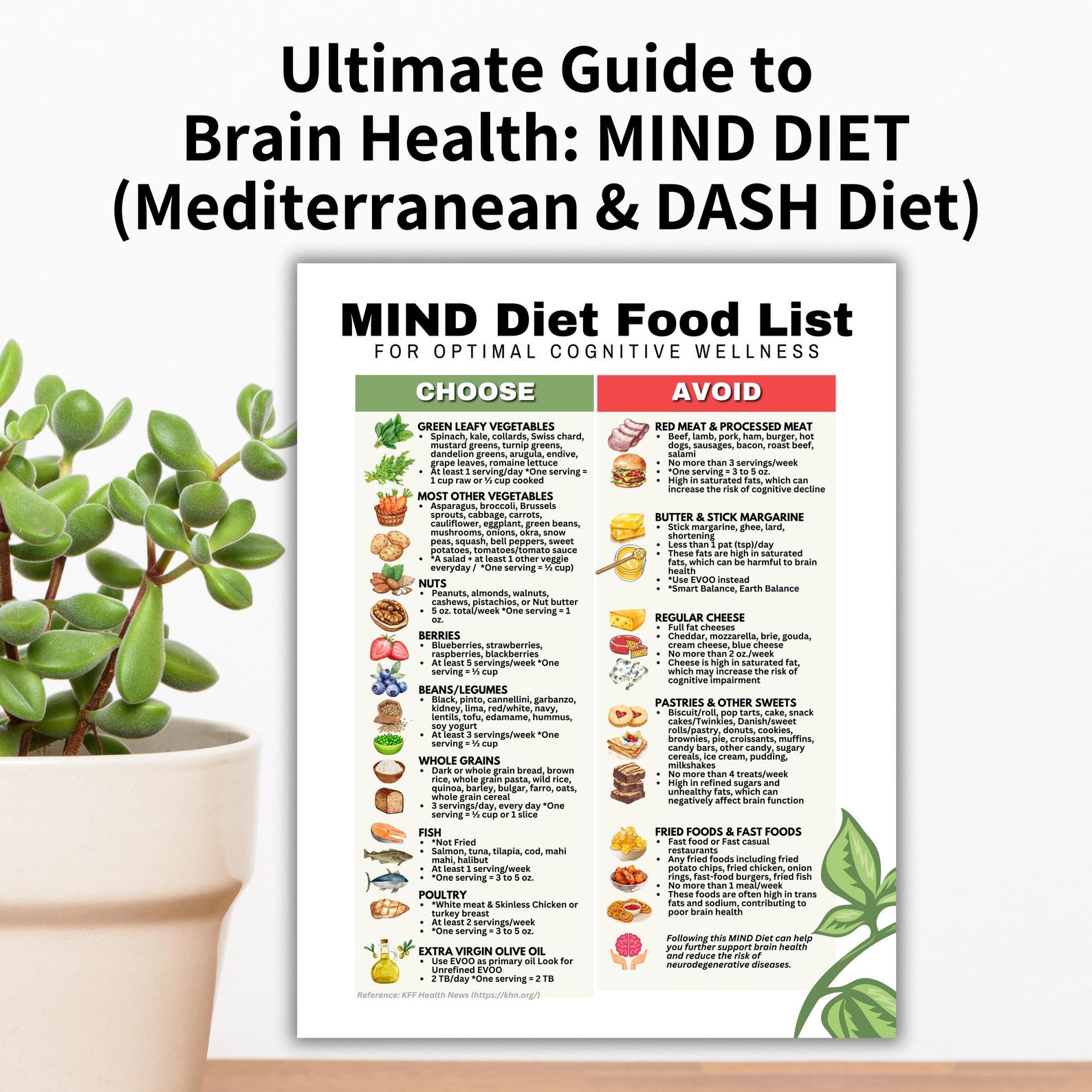 MIND Diet, Mediterranean Diet and Dash Diet Chart for Alzheimer's ...