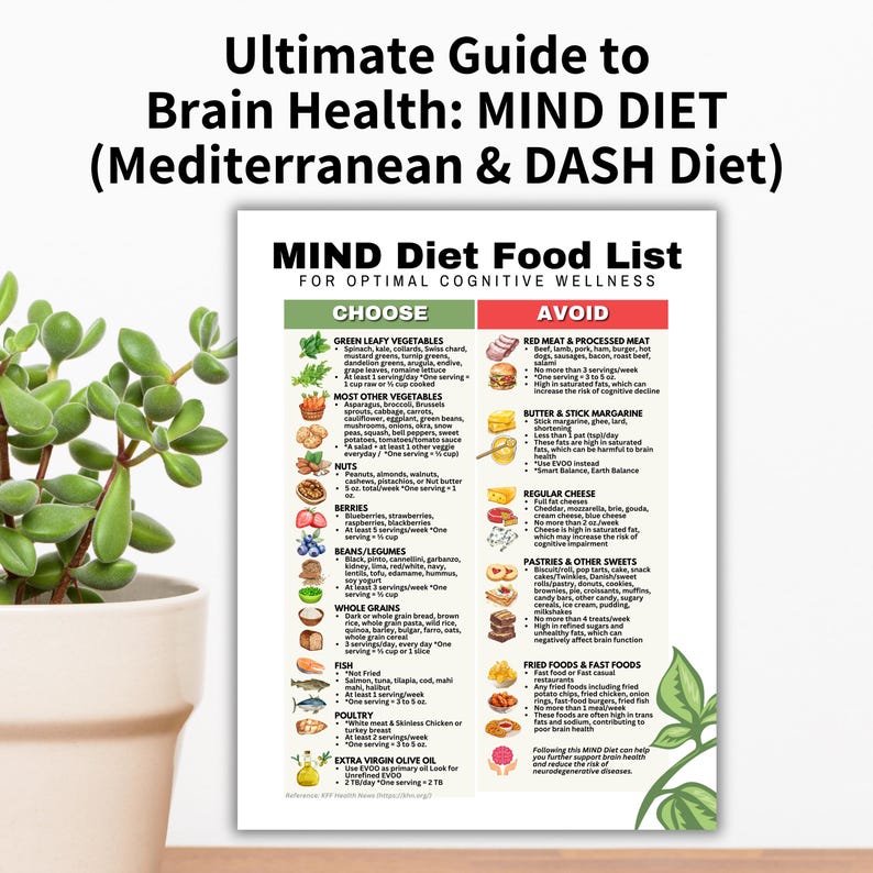 MIND Diet, Mediterranean Diet and Dash Diet Chart for Alzheimer's ...