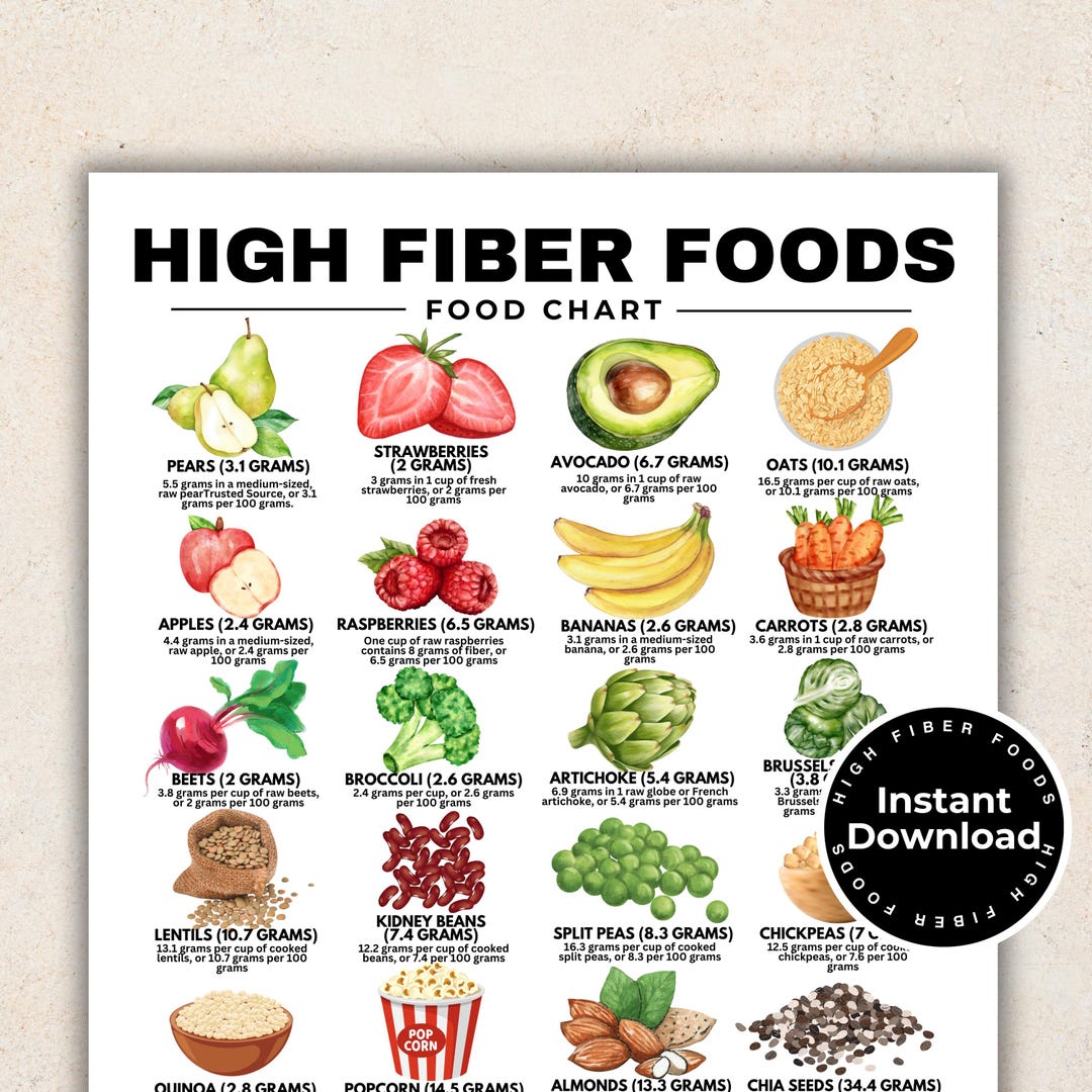 High Fiber Food Chart for High Fiber Meals Veggies High in Fiber ...