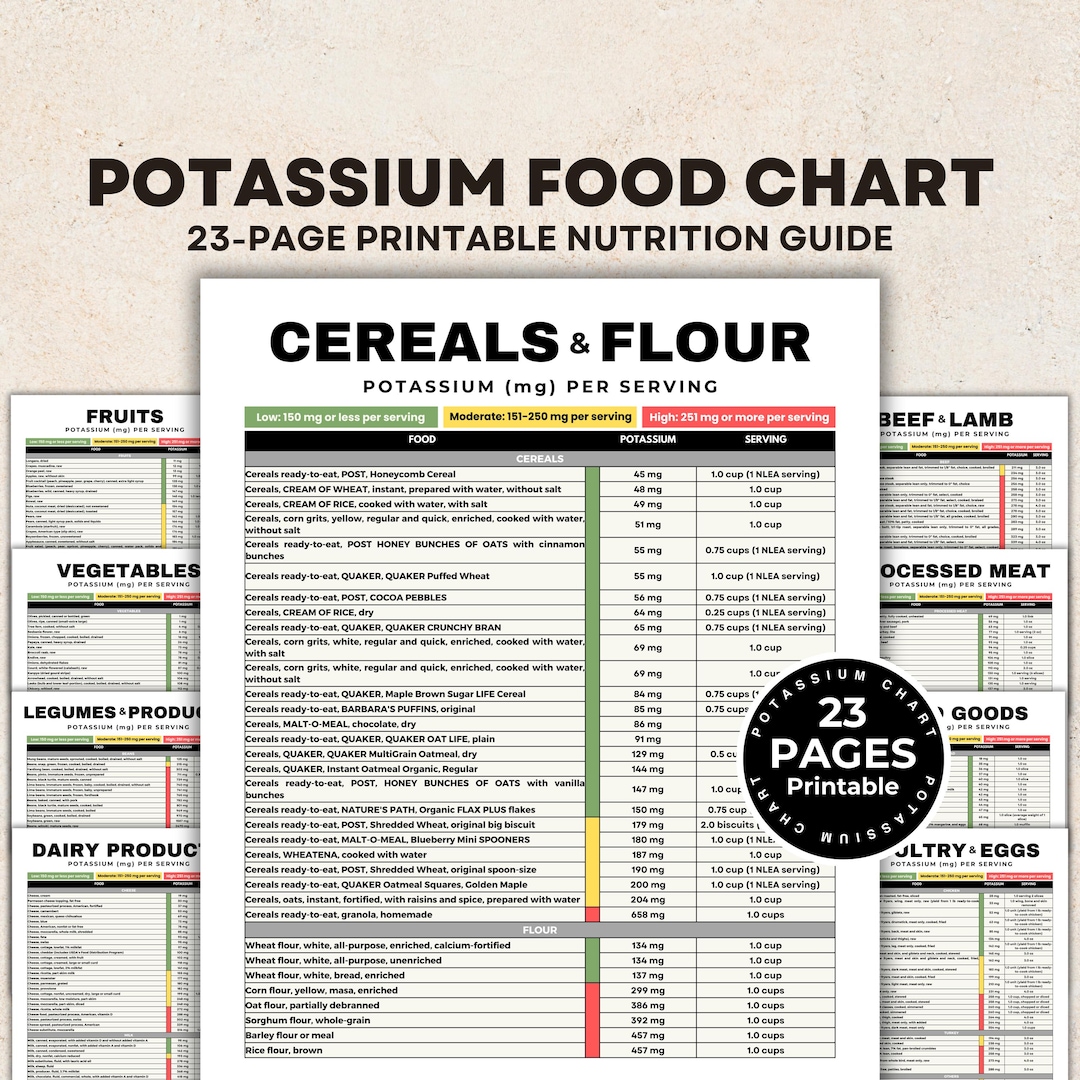 Potassium Food Chart, Potassium Food List, Nutrition Guide for Renal ...