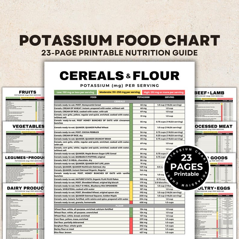 Potassium Food Chart, Potassium Food List, Nutrition Guide for Renal ...