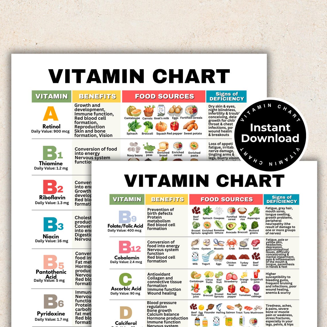Vitamin Chart Cheat Sheets Visual Guide for All 14 Vitamins, Vitamin ...