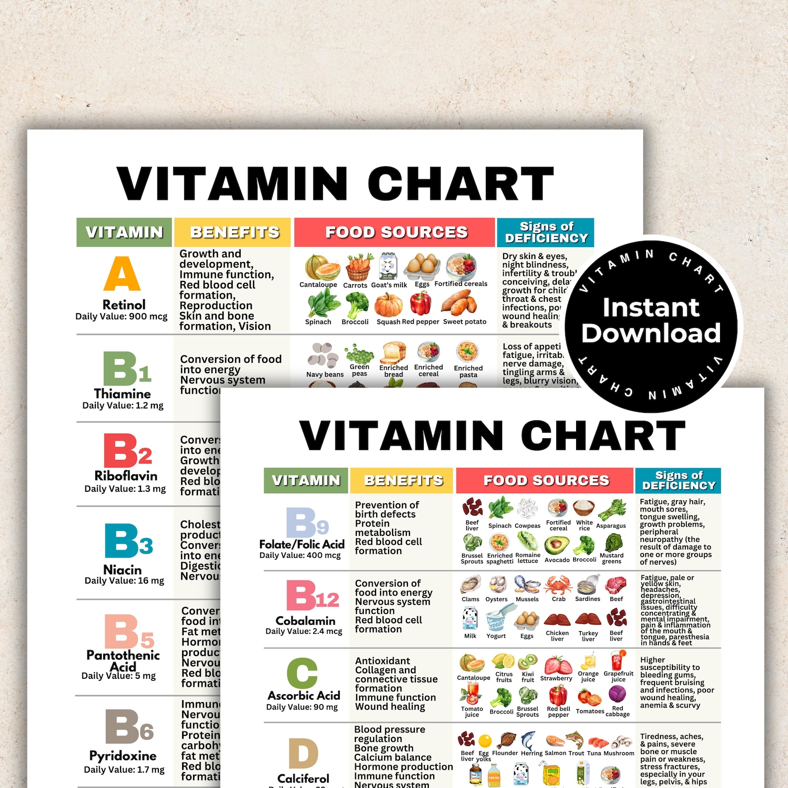 Vitamin Chart Cheat Sheets Visual Guide for All 14 Vitamins, Vitamin ...