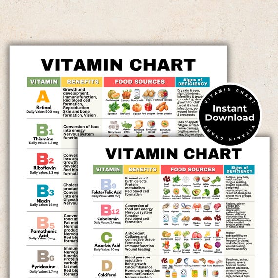 Vitamins Chart And Benefits