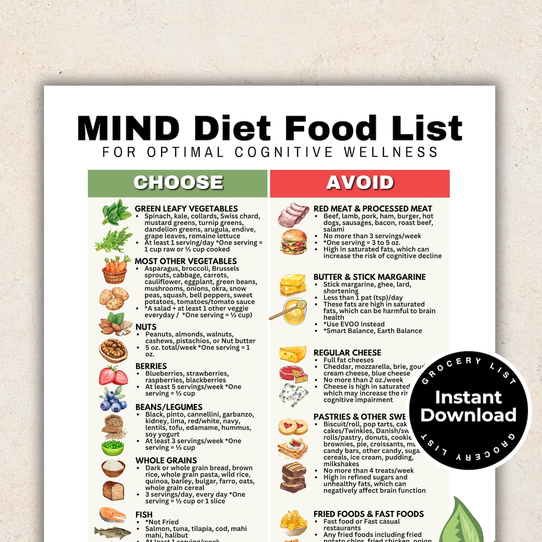 MIND Diet, Mediterranean Diet and Dash Diet Chart for Alzheimer's ...