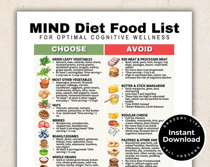MIND Diet Food Chart, Mediterranean Diet, DASH Diet, Brain Health Diet ...