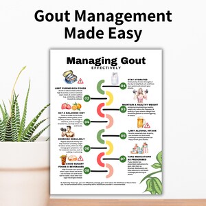 Gout Food Chart, Gout Food List Low Purine Foods for Gout Diet Plan ...