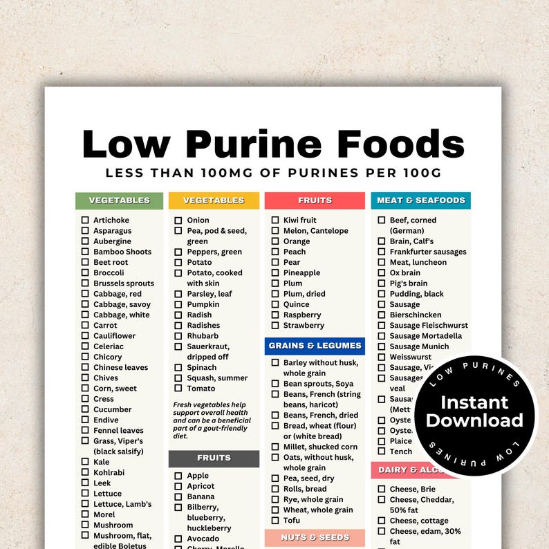 Low Purine Foods, Gout Food List, Gout Food Chart, Gout Diet Plan for ...