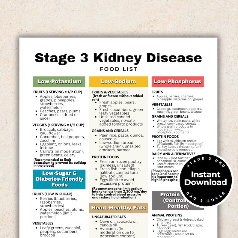 Stage 3 Kidney Disease Food List, Renal Diet, Kidney Friendly Food List ...